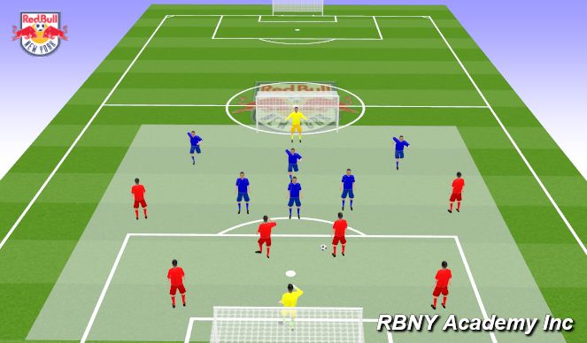 Football/Soccer: Techinical Defensive and attacking support. (Tactical ...