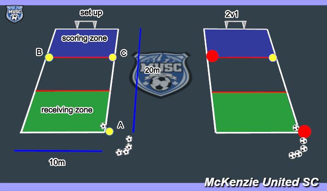 Football/Soccer: 2 vs 1 with receiving zone (Academy: Create the attack ...