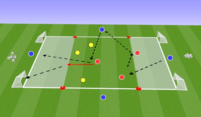 Football/Soccer: WWFC_U9SAP_Finishing_Creating Opportunities and ...