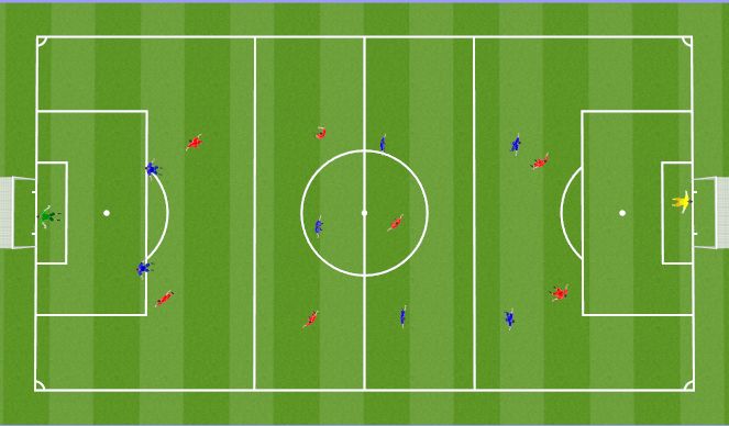Football/Soccer: Possession (Tactical: Possession, Moderate)