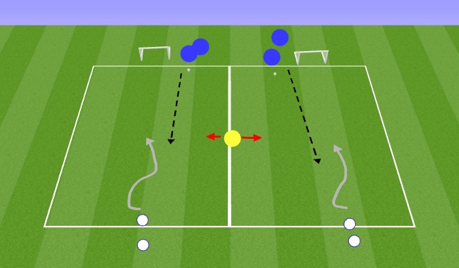 Football/Soccer: ASC Riverside U7-U10 Session 4/18/22 (Technical ...