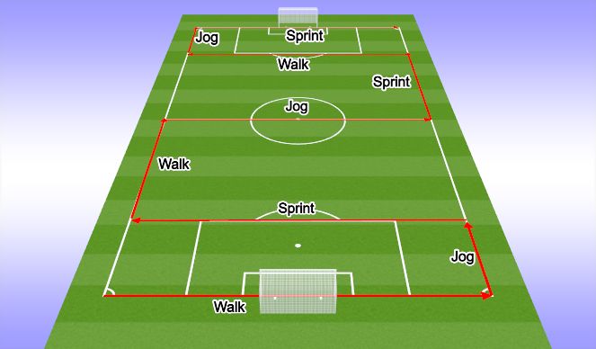 Football/Soccer: Fartlek (Physical: Endurance, Moderate)