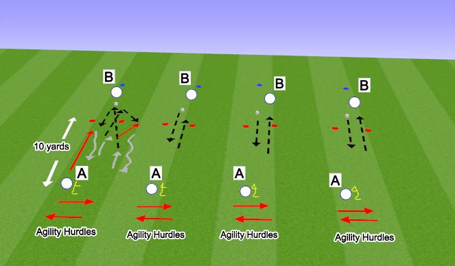 Football/Soccer: ASC Riverside U11/U12 Session 4/18/22 (Technical: Ball ...