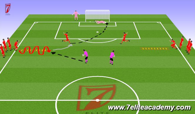 Football/Soccer: YDP_ P6_ Shooting session (Technical: Shooting, Academy Sessions)