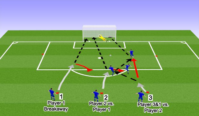 Football/Soccer: Shooting/Finishing - U12G (Technical: Shooting, Moderate)