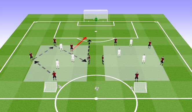 Football/Soccer: 4/19/22 - Finish The Attack - Run Behind (French ...