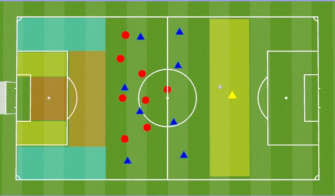 Football/Soccer: Training #9 to ensure depth (Academy: Create the ...