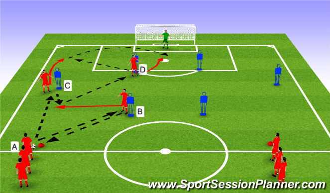 Football/Soccer: Pattern Drill with Combination ,Cross and Finish ...