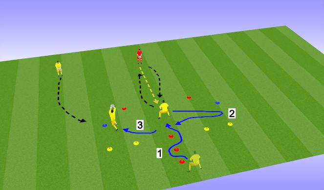 Football/Soccer: YCP MSOC GK Session - 041922 - Cutback Footwork and ...
