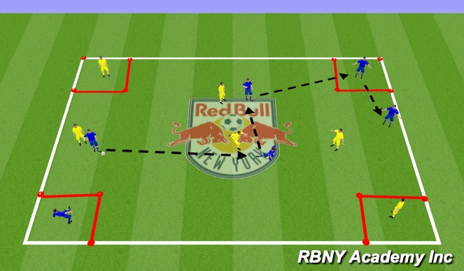 Football/Soccer: Possession (Tactical: Possession, Academy Sessions)