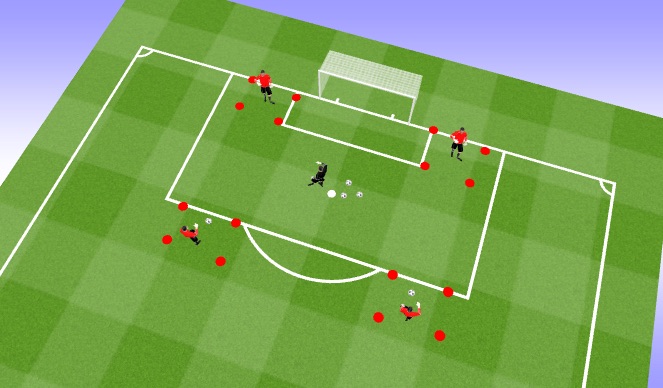 Football/Soccer: (4) Distribution With Feet (Goalkeeping: Distribution ...
