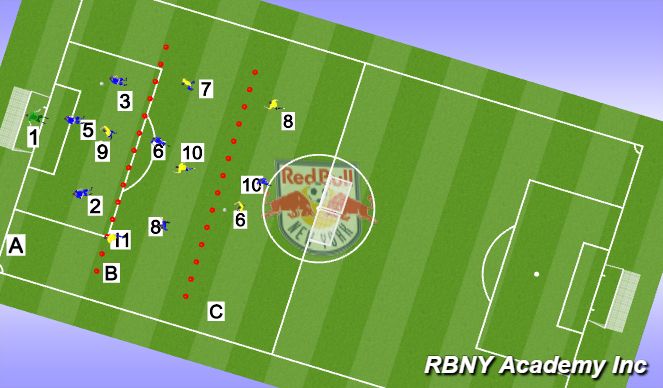 Football/Soccer: Lazy River progressions. (Academy: Playing through the ...