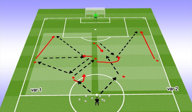 Football/Soccer: Tactical Session: Improving the 9,11,7 with the ...
