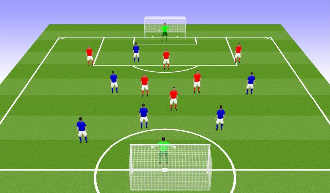 Football/Soccer: Tactical Session: Improving the 9,11,7 with the ...