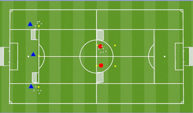 Football/Soccer: When to double team (Academy: Low-block and press ...