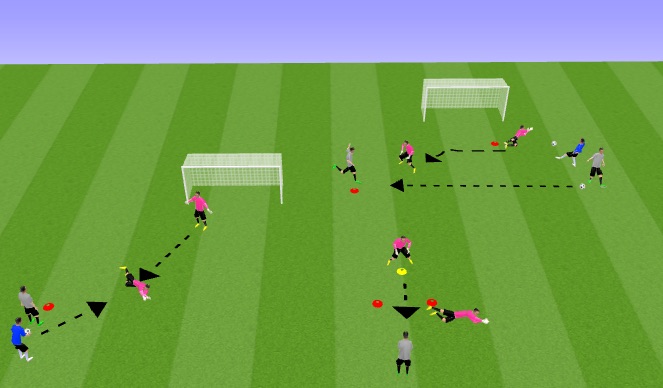 Football/Soccer: Goalkeeper Breakways 1 on 1 (Goalkeeping: 1 v 1, Moderate)