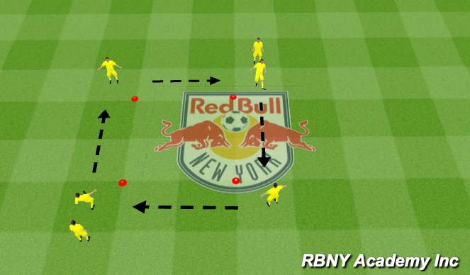 Football/Soccer: Possession (Tactical: Possession, Academy Sessions)