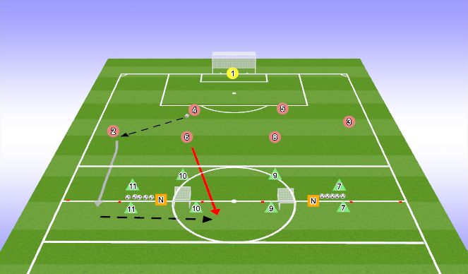 Football/Soccer: U13 / U14 Defensive periodization Week 6 (defending ...