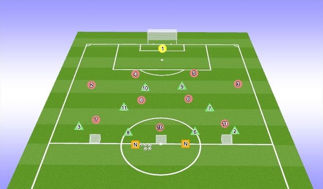 Football/Soccer: U13 / U14 Defensive periodization Week 6 (defending ...