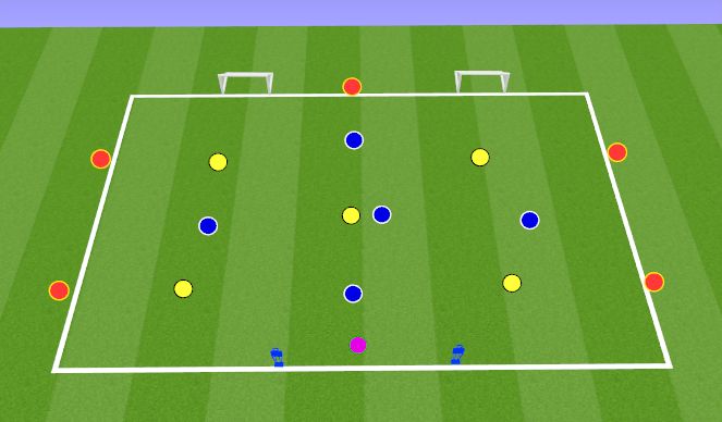 Football/Soccer: C3W3S3: Counterattack (Tactical: Counter attack, Moderate)