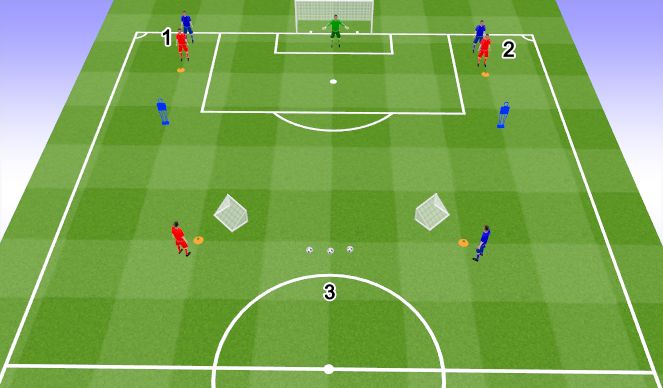 Football/Soccer: Progression duels - 1v1 | 2v2 | 3v3 (Technical ...