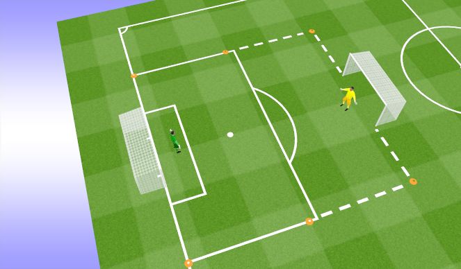 Football/Soccer: Double box - CDF (Academy: Finish the attack, Beginner)