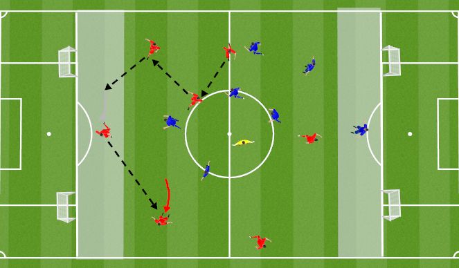 Football/Soccer: Attacking Transition- Using Support or Reset Players ...