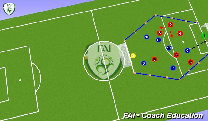 Football/Soccer: Attackers Attacking Centrally 7V7 (Academy: Create the ...