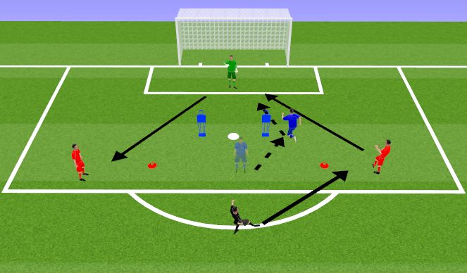 Football/Soccer: 21 April - In Pos w/ Pressure to Def Goal (Goalkeeping ...