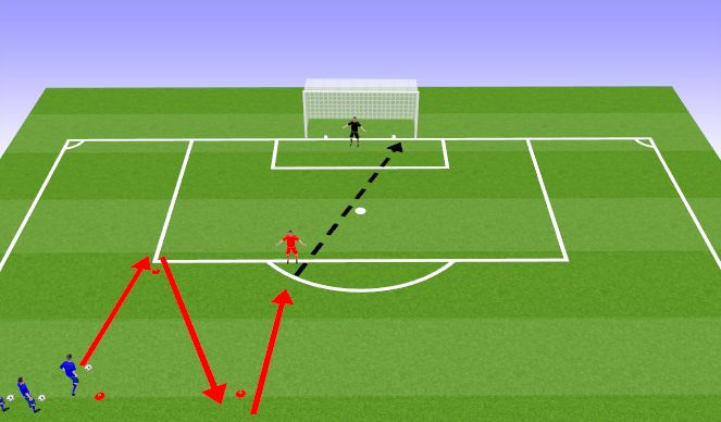 Football/Soccer: Grassroots U8-U11: Dribbling / 1v1 / Finishing - April ...