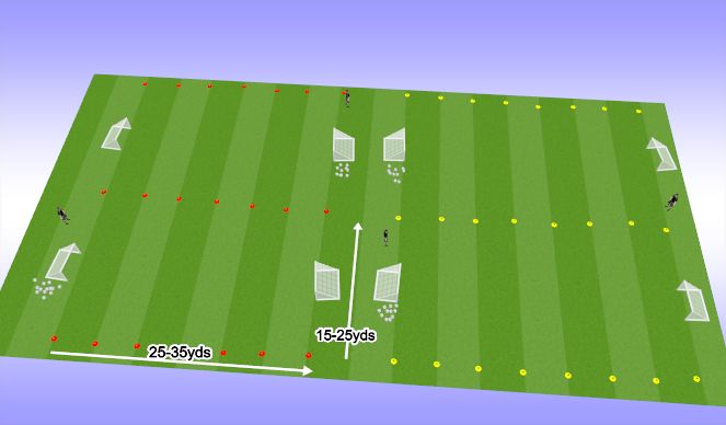 Football/Soccer: Let's Play! Basic Field Set Up (Small-Sided Games ...