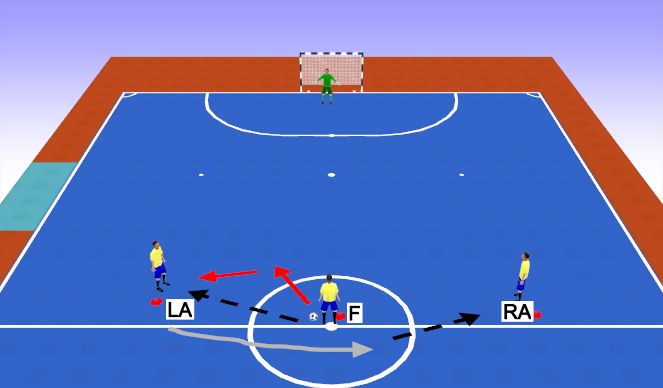 Futsal: Futsal Academy- Level 1- Session 20 (Tactical: Team Rotation ...
