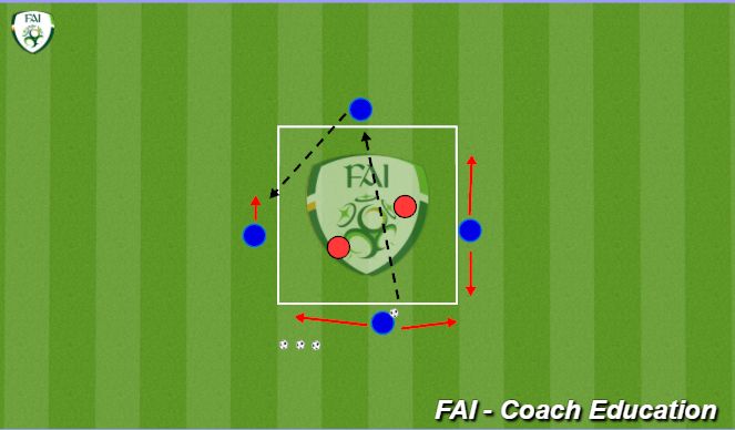 Football/Soccer: Attacking centrally in the midfield. (Technical ...