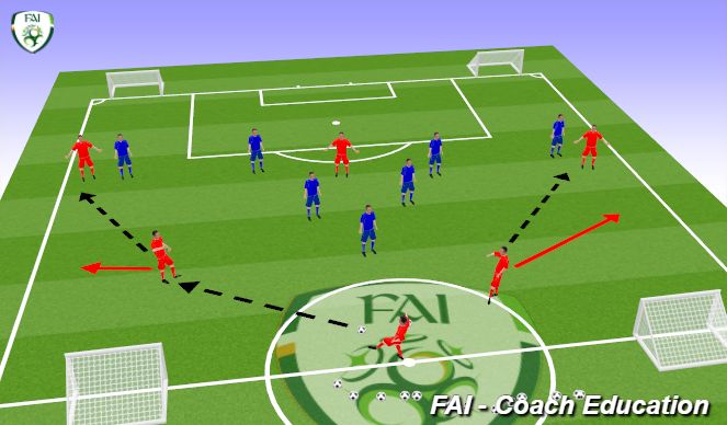 Football/Soccer: Attackers attacking in the oppositions half 8v6 one GK ...