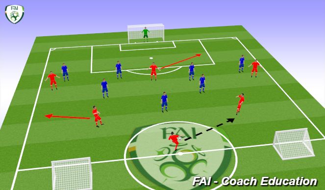 Football/Soccer: Attackers attacking in the oppositions half 8v6 one GK 60 mins (Tactical ...