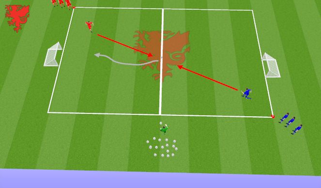 Football/Soccer: Dribbling and RWB (Technical: Dribbling and RWB ...
