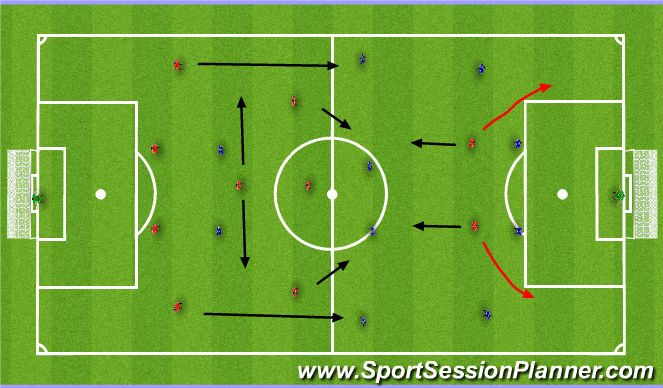 Football/Soccer: team shape vs u18s (Tactical: Positional understanding ...
