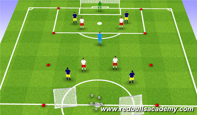 Football/Soccer: Condors 10/28 (Tactical: Combination play, Academy ...