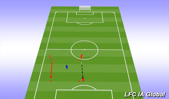 Football/Soccer: 3v1 Tag in a Rondo (Technical: Passing & Receiving ...