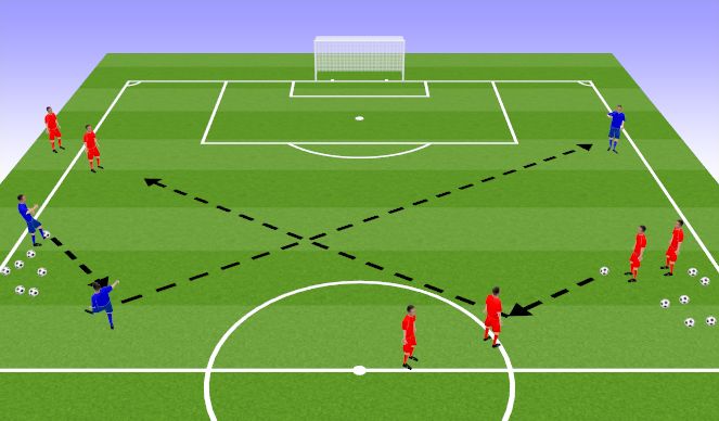 Football/Soccer: NTC Centerback Technical Skill Session - STB - Driven ...