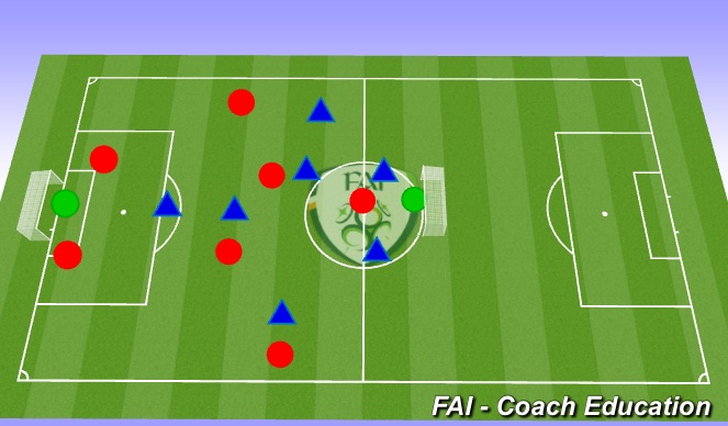 Football/Soccer: session 3 Defending crosses from wide areas (Technical ...