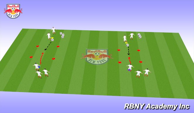 Football/Soccer: Passing and Receiving (Technical: Passing & Receiving , Academy Sessions)
