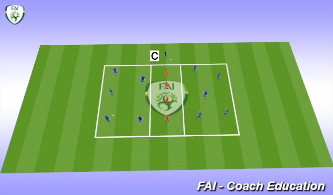 Football/Soccer: Session no 2 STFC U14s DL (Tactical: Functional ...