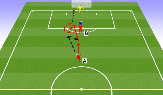 Football/Soccer: Samed Hadzic Individual Development (Playing With Back ...