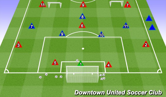 Football/Soccer: Build Out Get Open / Create & Use Space v2 (Tactical ...