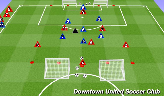 Football/Soccer: Build Out Get Open / Create & Use Space v2 (Tactical ...