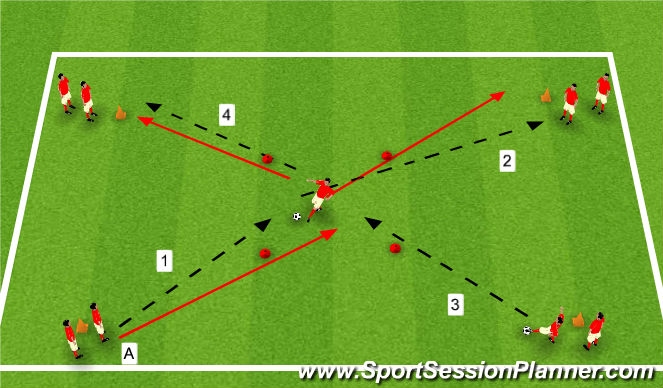 Football/Soccer: Half-turns, Passing and Shooting (Technical: Shooting ...