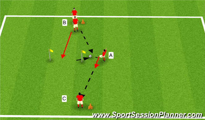 Football/Soccer: Half-turns, Passing and Shooting (Technical: Shooting ...