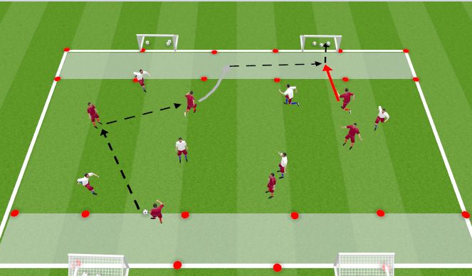 Football/Soccer: Running With the Ball Training Plan 5 SAP Running from ...
