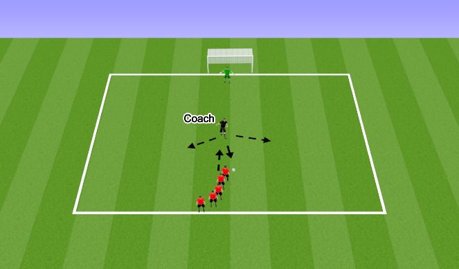 Football/Soccer: 90 minute session 250422 (Technical: Passing ...